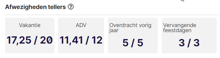 Afwezigheden tellers – AdminPulse