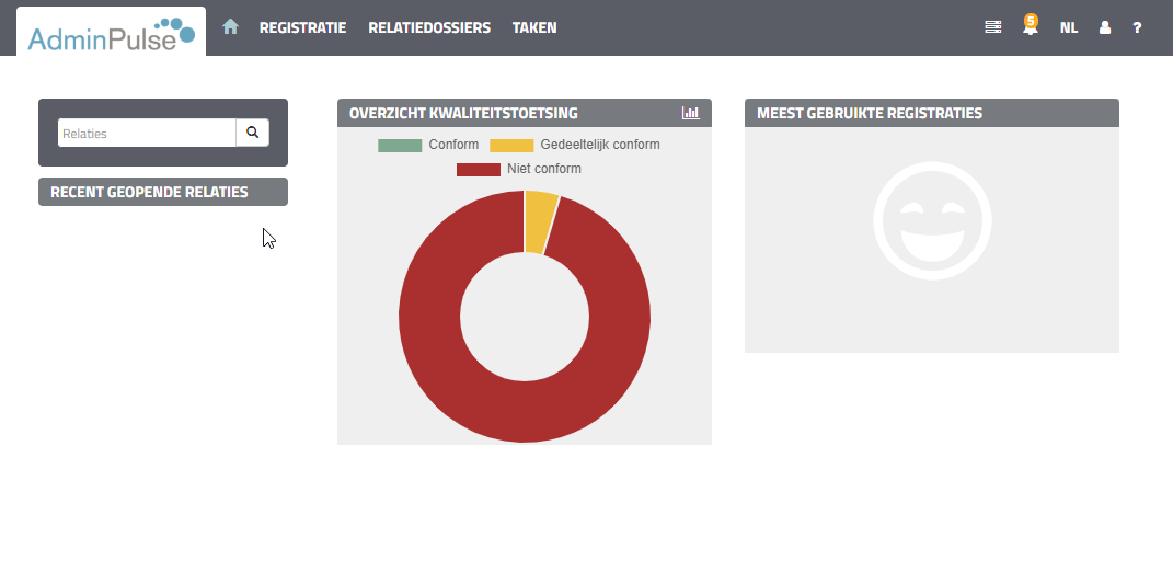 Medewerkers – AdminPulse